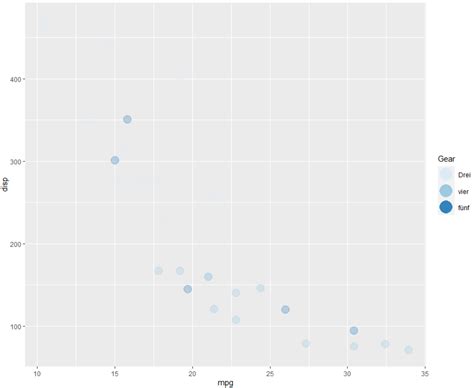 R语言ggplot2调整图例和注释的小技巧（图例透明度，大小，注释位置自动调整）ggplot图例大小 Csdn博客