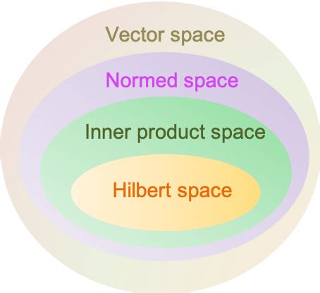 Hilbert Space Mono Mole