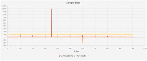 Analytics And Outlier Filtering Aretas Sensor Networks