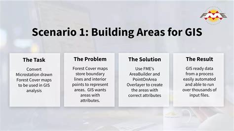 bridging between cad and gis 8 ways to automate data integration ppt