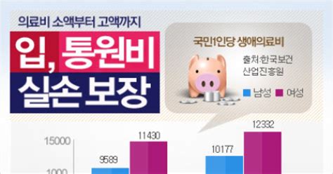 병원비 보장받는 실손 의료실비보험 암보험 각 사별 차이점은 비교사이트에서 알기 쉽게 상담받자