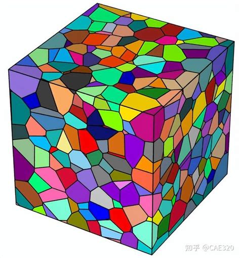 Abaqus 泰森插件 Voronoi 3d 知乎