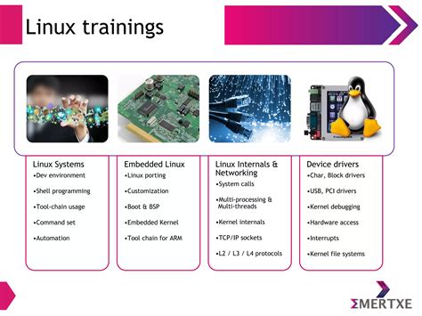 Emertxe Linux Training Portfolio Pdf Operating Systems Computer Software And Applications