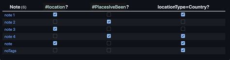 DataviewJS Filtered Table With Checkboxes To Toggle Tags Help Obsidian Forum