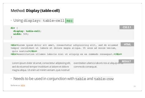 Evolution Of Css Evolution Of Css