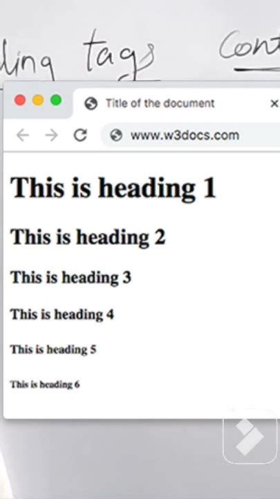 Six Level Of Heading Tags H1 To H2 Largest To Smallest Heading