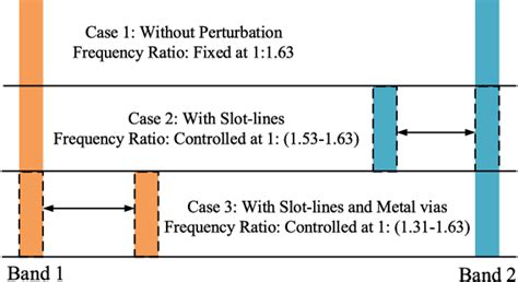 Figure 23 From Design Of Wide Stopband And Dual Band Filtering Crossovers Based On Mixed