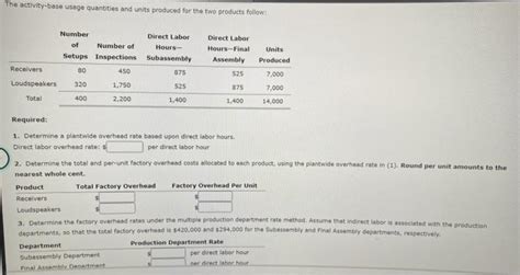 Solved Allocate Overhead Using A Single Plantwide Rate