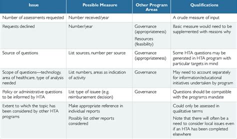A Framework For Assessing HTA Program Effectiveness Download Scientific Diagram