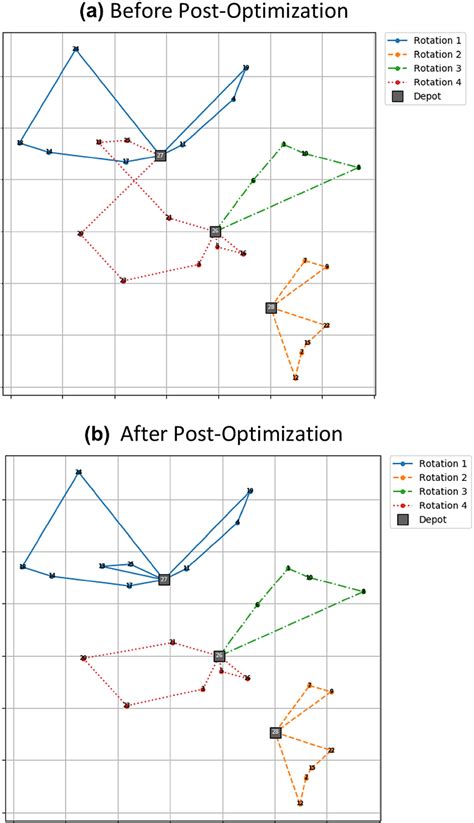 Illustrative Example Of The Post Optimization Procedure Color Figure Download Scientific