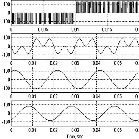 Flow Chart Of The Direct Pwm Method Download Scientific Diagram