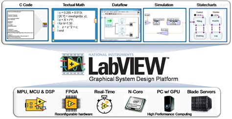 Labview软件介绍 哔哩哔哩