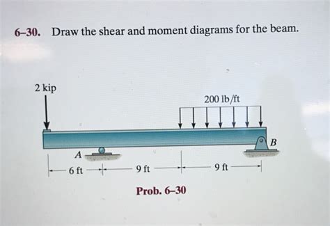 solved 6 30 draw the shear and moment diagrams for the