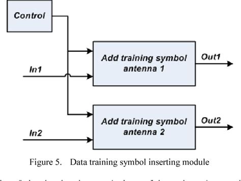 Figure 1 From Design And Implementation Of Mimo Stbc Systems On Fpga Hardware Semantic Scholar