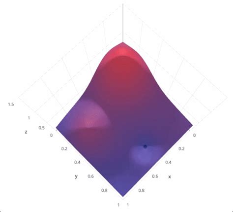 超参数hyper parameters的调试方法 hyperparams csdn博客