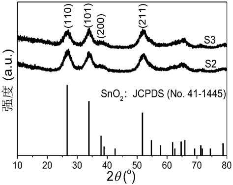 preparation method of fe doped stannic oxide reduced graphene oxide