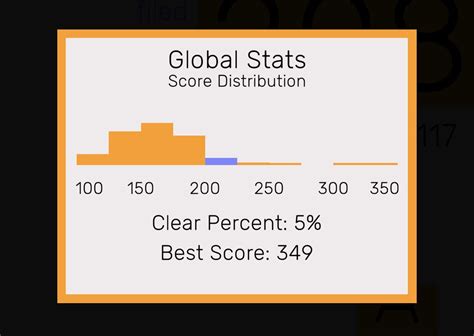 Bj Malicoat On Linkedin Gamedev Indiedev Indiegame Iosdevelopment