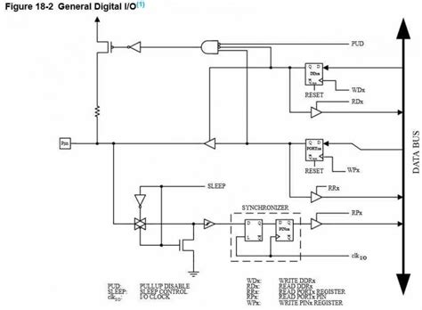 Чтение состояний выходов Аппаратная платформа Arduino