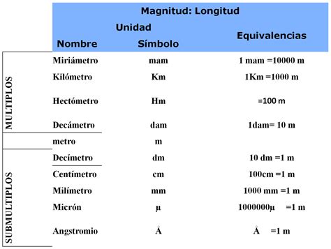 Mateunedko Sistema Metrico Decimal