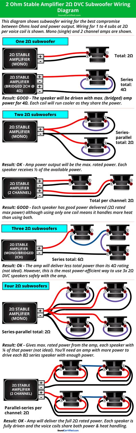 Wiring Diagram For Dual 1 Ohm Subwoofer At Ilene Haase Blog