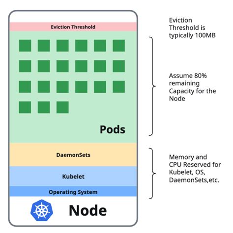 kubernetes capacity planning getting it wrong is step one and that s
