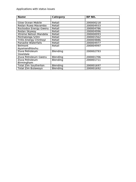 applications with status issues pdf
