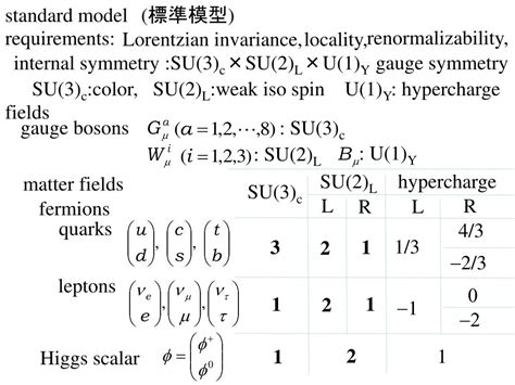 Ppt Internal Symmetry Su 3 C ×su 2 L ×u 1 Y Powerpoint Presentation Id 3898288