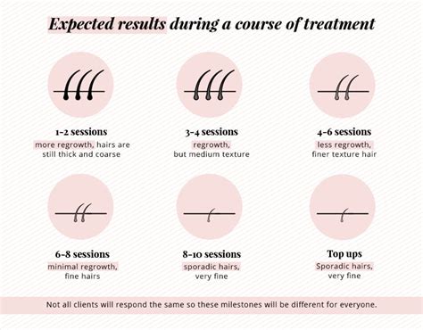 Laser Hair Removal Results After First Treatment