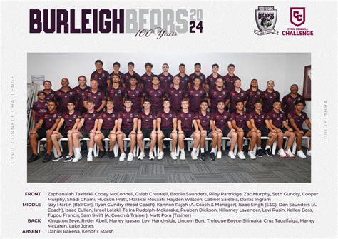 2024 Cyril Connell Challenge Burleighbears
