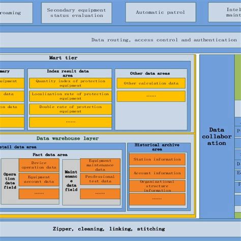 Architecture Of Secondary Digital Twin System Download Scientific