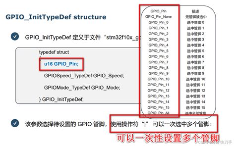 Stm32gpio详解及led驱动 Csdn博客 Stm32gpio详解及led驱动 Csdn博客