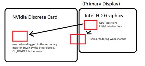 Windows Opengl Context With Multiple Devices Monitors Stack Overflow