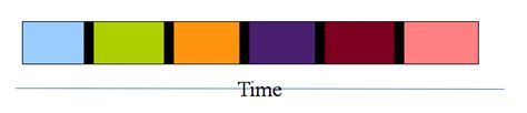 My Thoughts On Java And The JVM Java On Parallella