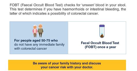 National Cancer Society Of Malaysia Penang Branch Ifobt Test For Colorectal Cancer