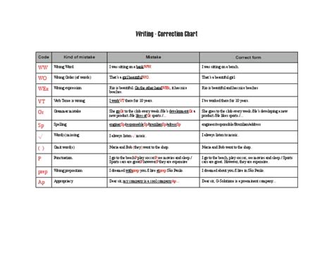 Writing Mistake Correction Guide Pdf