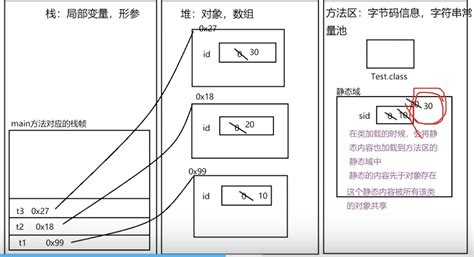 java基础之static king da 博客园