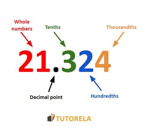 Decimal Fractions Practice Problems Advanced Math Tutorela