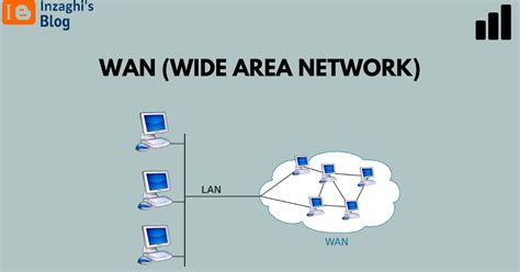 Inilah Materi Tentang Wan Wide Area Network Pada Jaringan Komputer Pengertian Fungsi Jenis