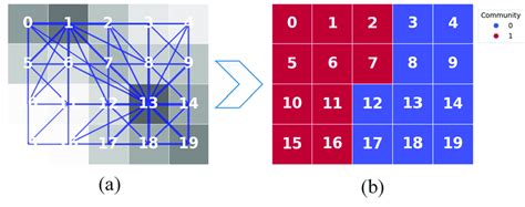 The Spatially Constrained Network Community Detection On A Sample