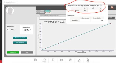 Solved Spectrophotometry Calibration Curve Equations Write Chegg