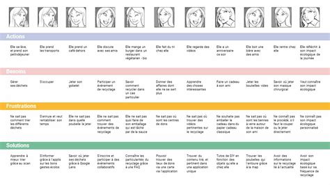 Projet de création d une application mobile Behance