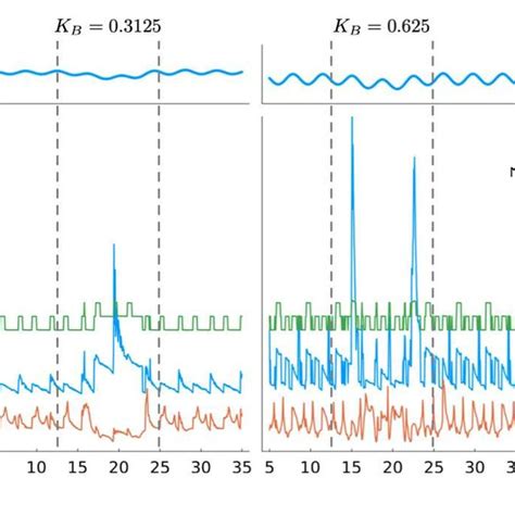 Network Metrics For Fluid Structure Vortical Interaction Network A Download Scientific
