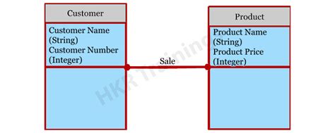 Big Data Modeling Complete Overview Of Data Modeling Hkr
