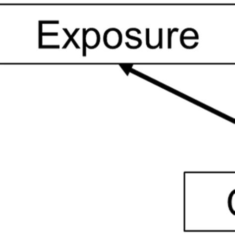 Mendelian Randomization Mr Primary Assumptions Download Scientific