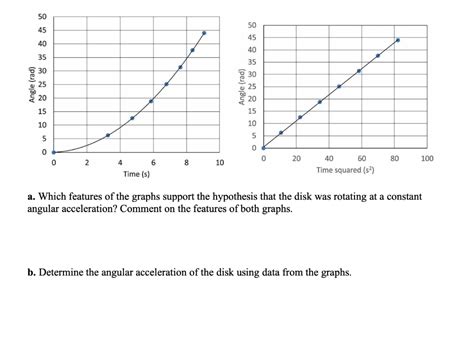 angular acceleration graph