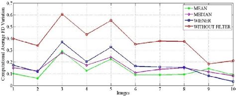 Computational Average Fd Variation Download Scientific Diagram