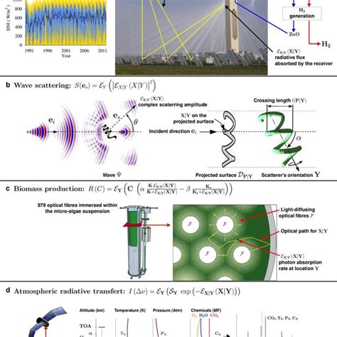 Complex Systems With Nonlinear Outputs Four Real World Examples A Download Scientific