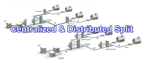 centralized splitting and distributed splitting