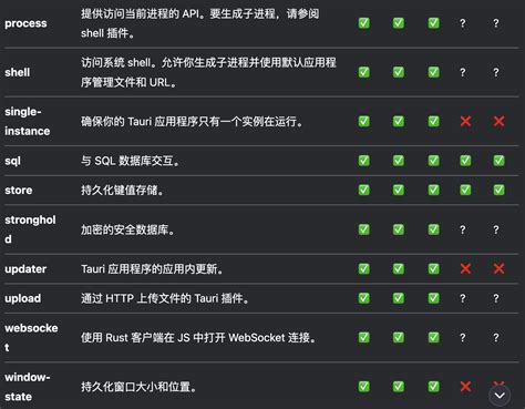 Tauri Plugins插件都有哪些？都是什么作用？ Csdn博客