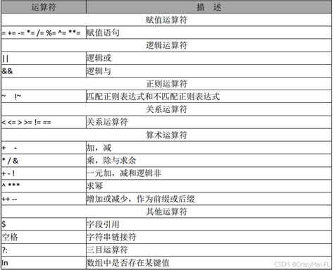 linux文本操作之awk基础用法 csdn博客